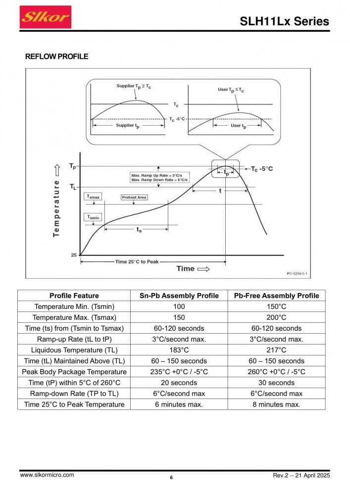 SLH11L1S datasheet page 6