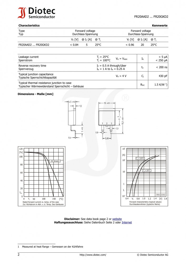 DIOTEC FR20 family datasheet page 2
