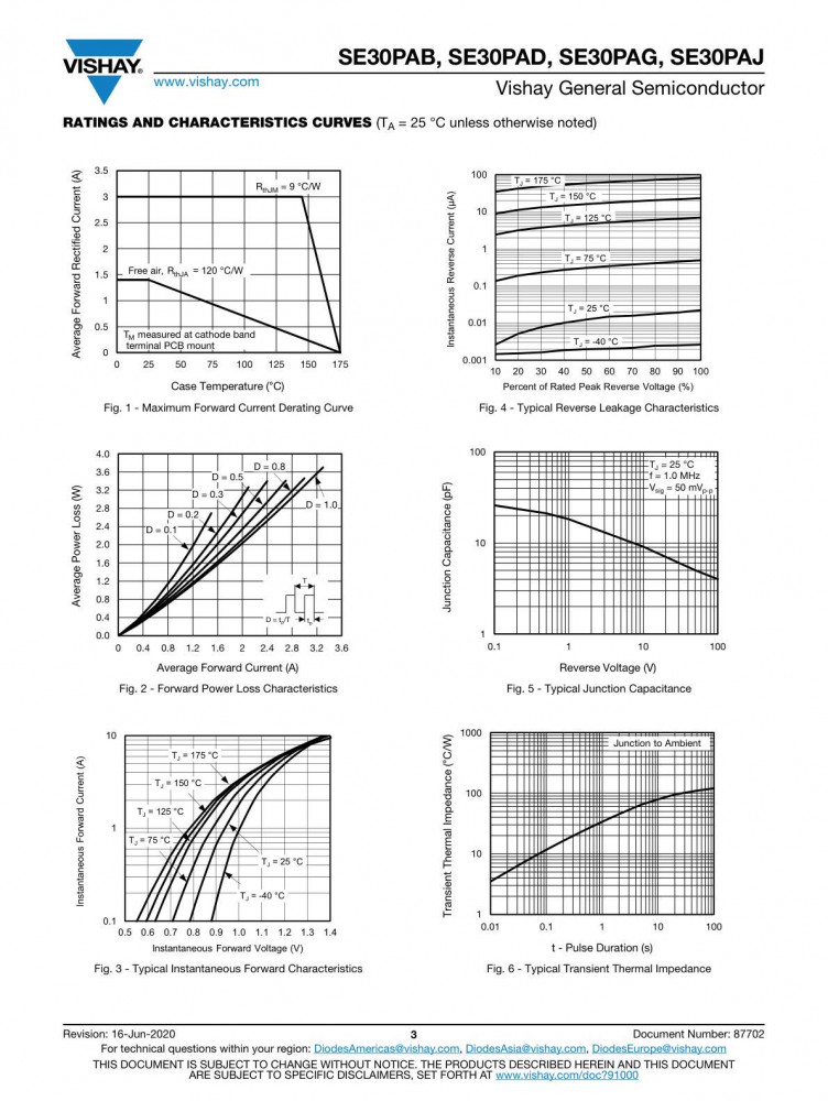 SE30PA technical document page 3