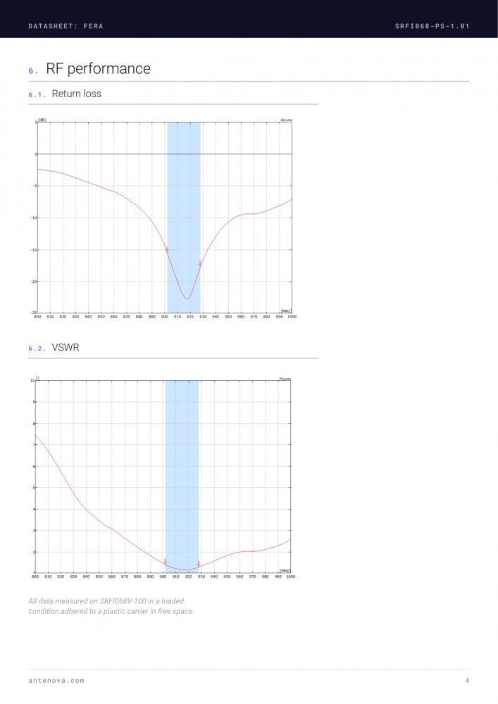 SRFI068V-200 datasheet page 5