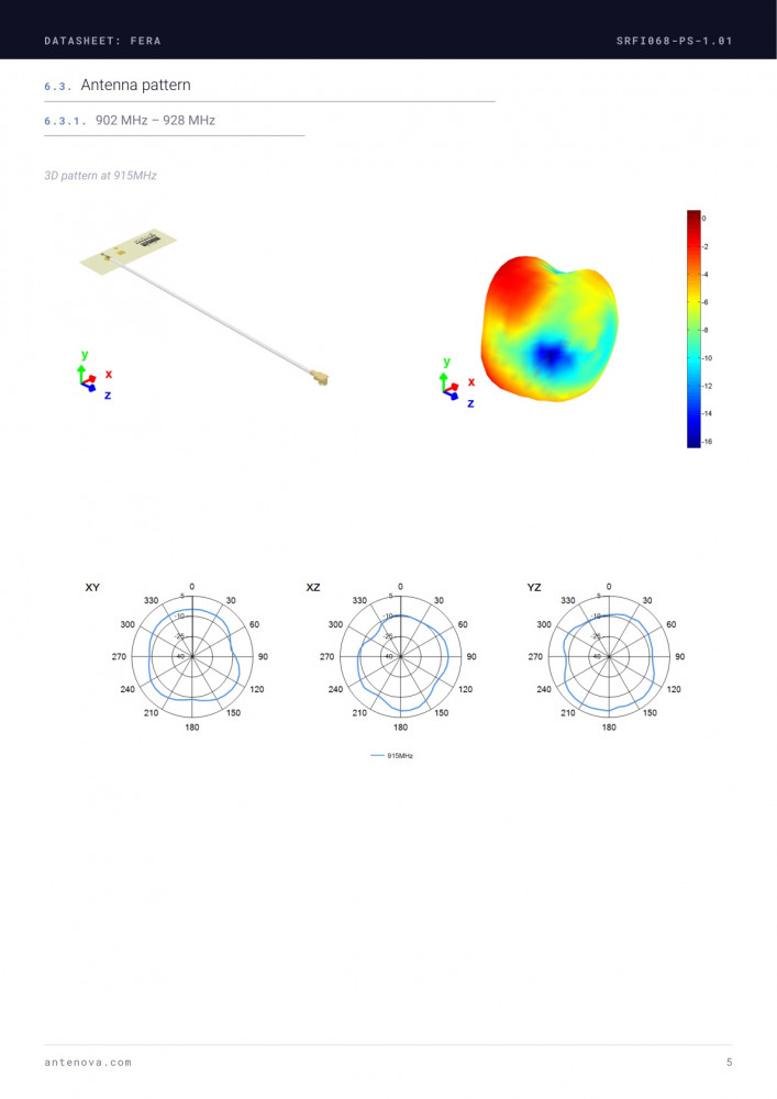 SRFI068V-200 datasheet page 6