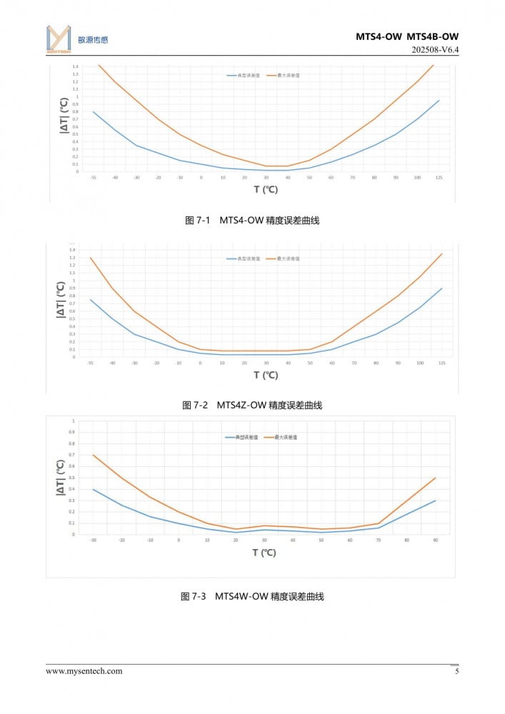 MTS4W-OW datasheet page 5