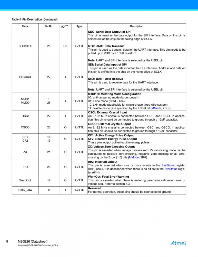 ATM90E26-YU-R datasheet page 9