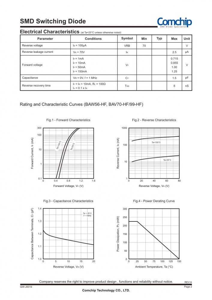 BAV70-HF datasheet page 2