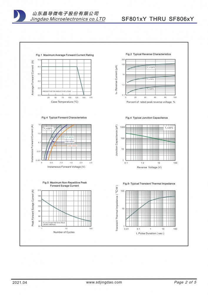 SF802DY datasheet page 2