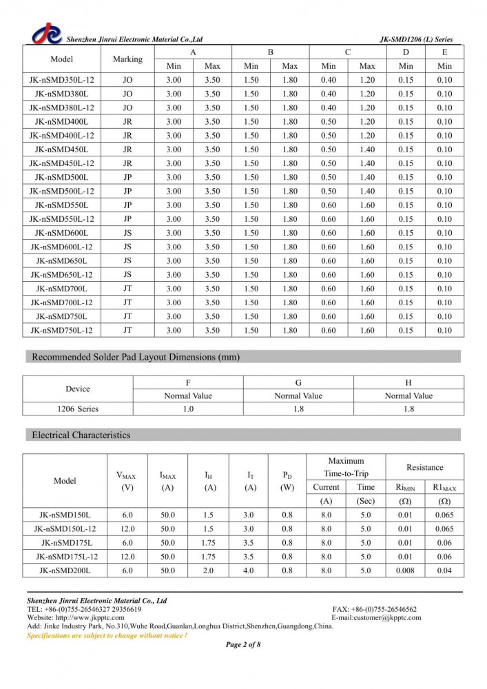 Jinrui PPTC datasheet page 2