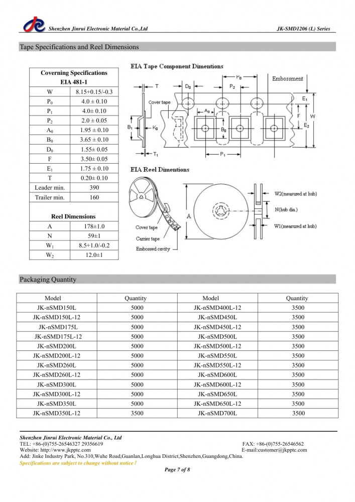 Jinrui PPTC datasheet page 7