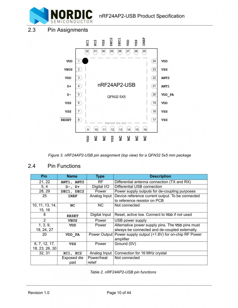 NRF24AP2-USBQ32-T datasheet page 10
