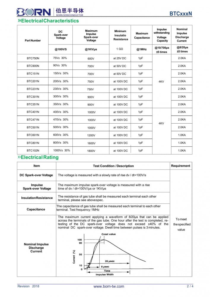 BTC750N datasheet page 2