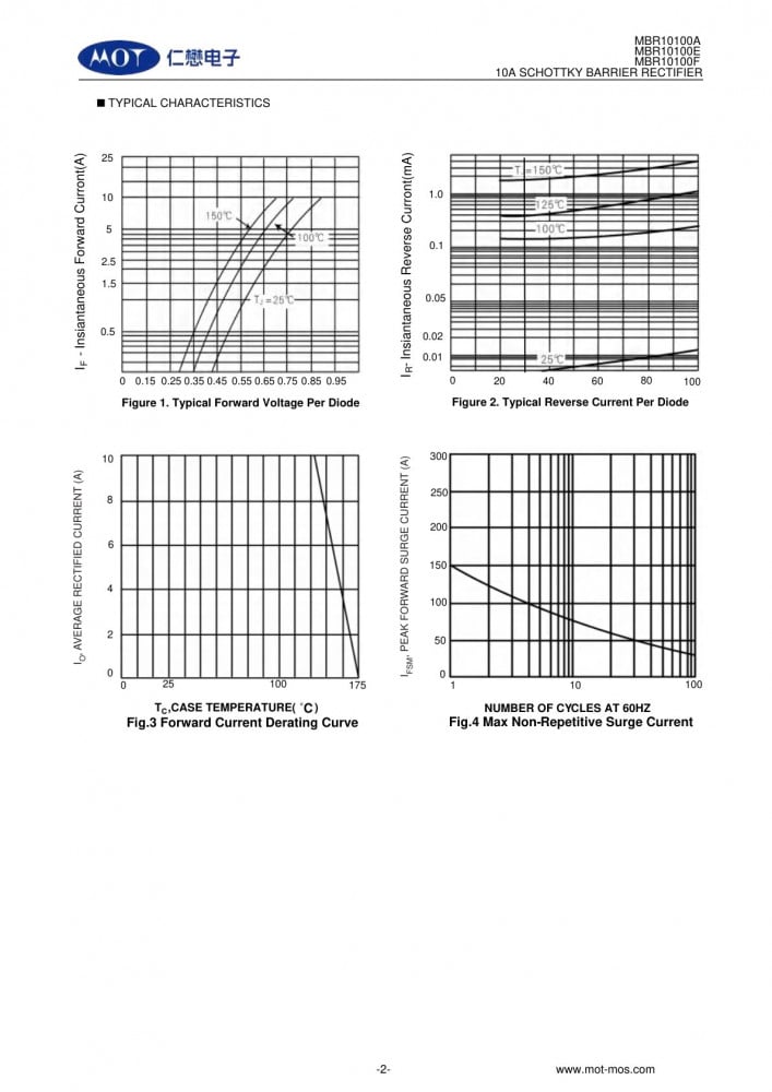 MBR10100F datasheet page 2