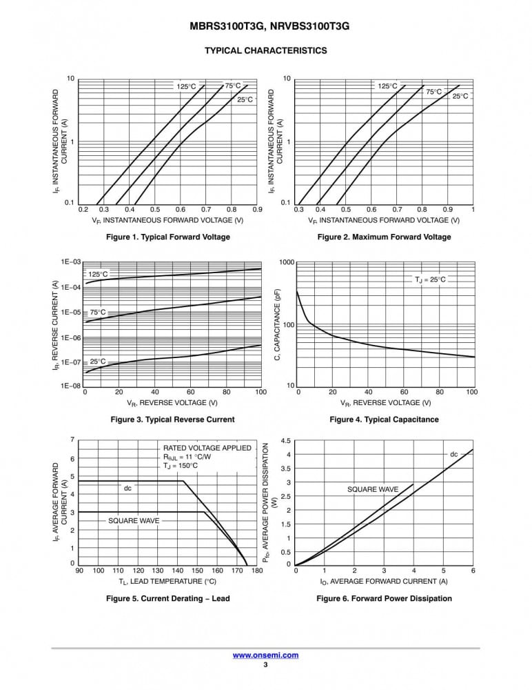 NRVBS3100T3G datasheet page 3