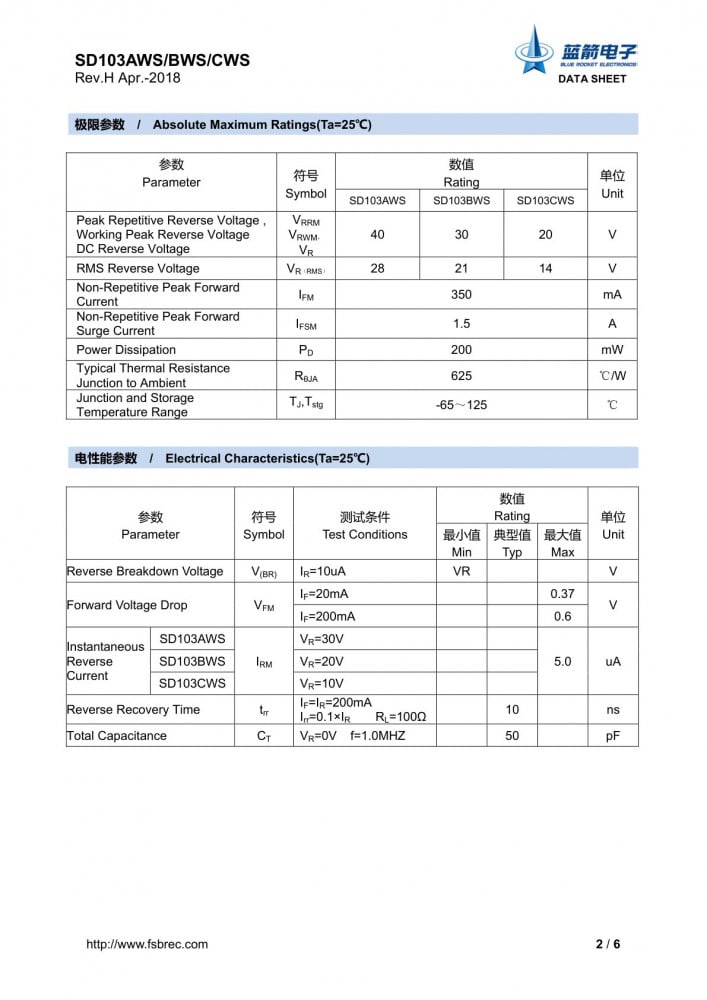 SD103AWS datasheet page 2