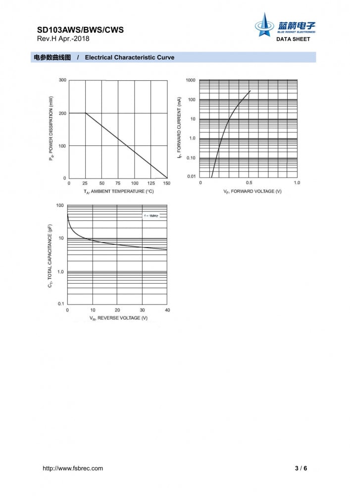 SD103AWS datasheet page 3