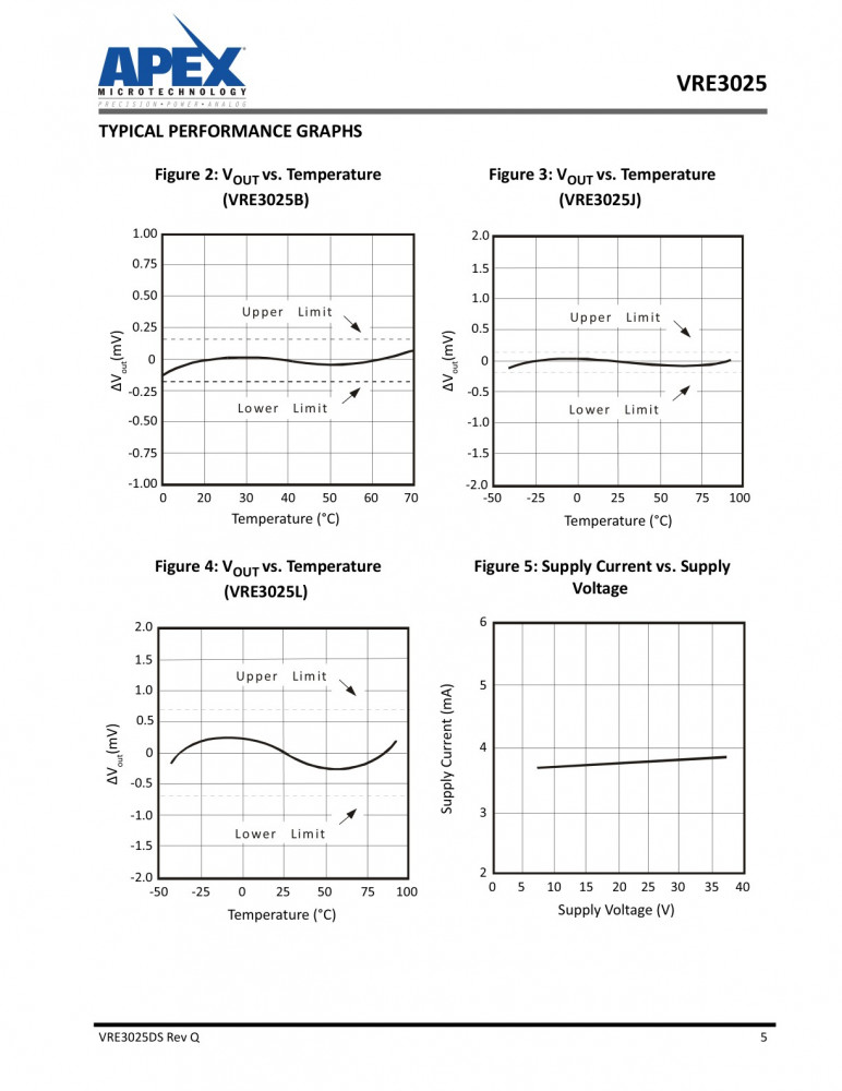 VRE3025 datasheet page 5
