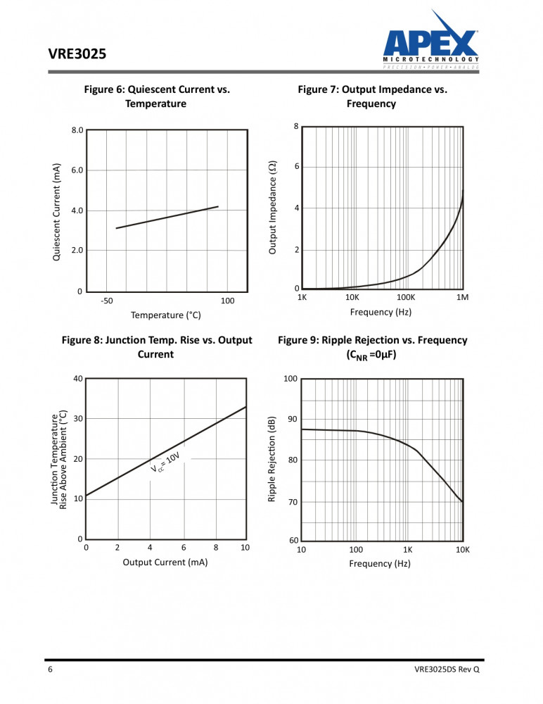 VRE3025 datasheet page 6