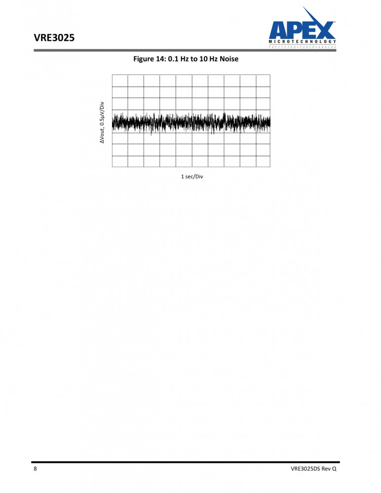 VRE3025 datasheet page 8