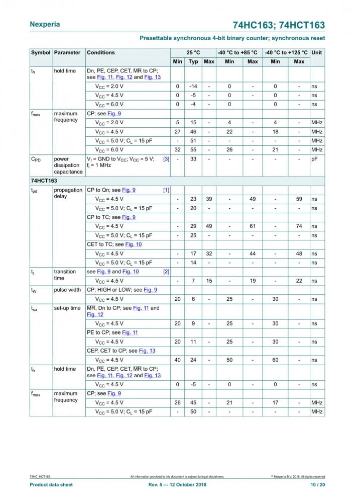 74HCT163 datasheet page 10