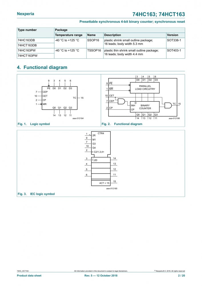 74HCT163 datasheet page 2