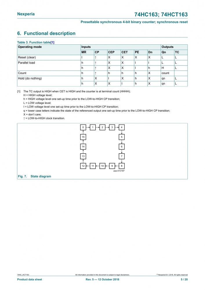74HCT163 datasheet page 5