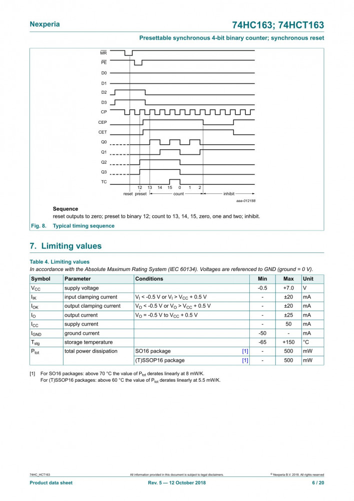 74HCT163 datasheet page 6
