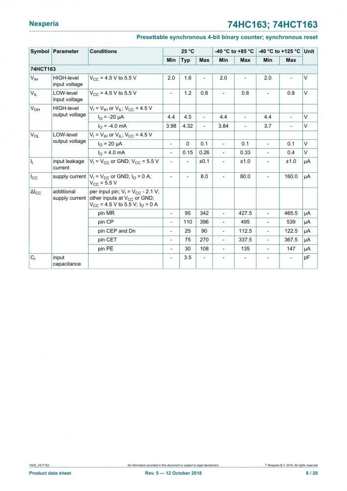 74HCT163 datasheet page 8