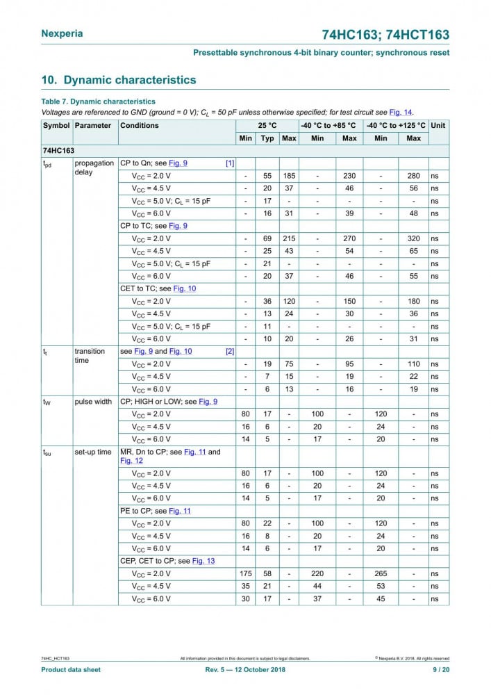 74HCT163 datasheet page 9