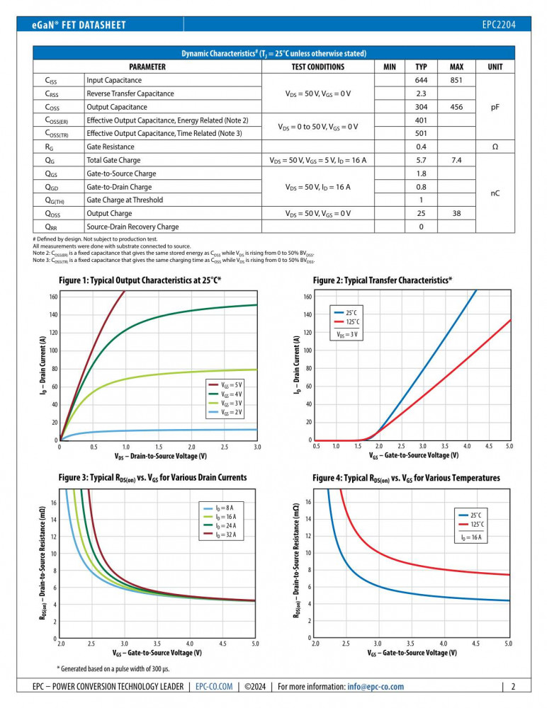 EPC2204 datasheet page 2