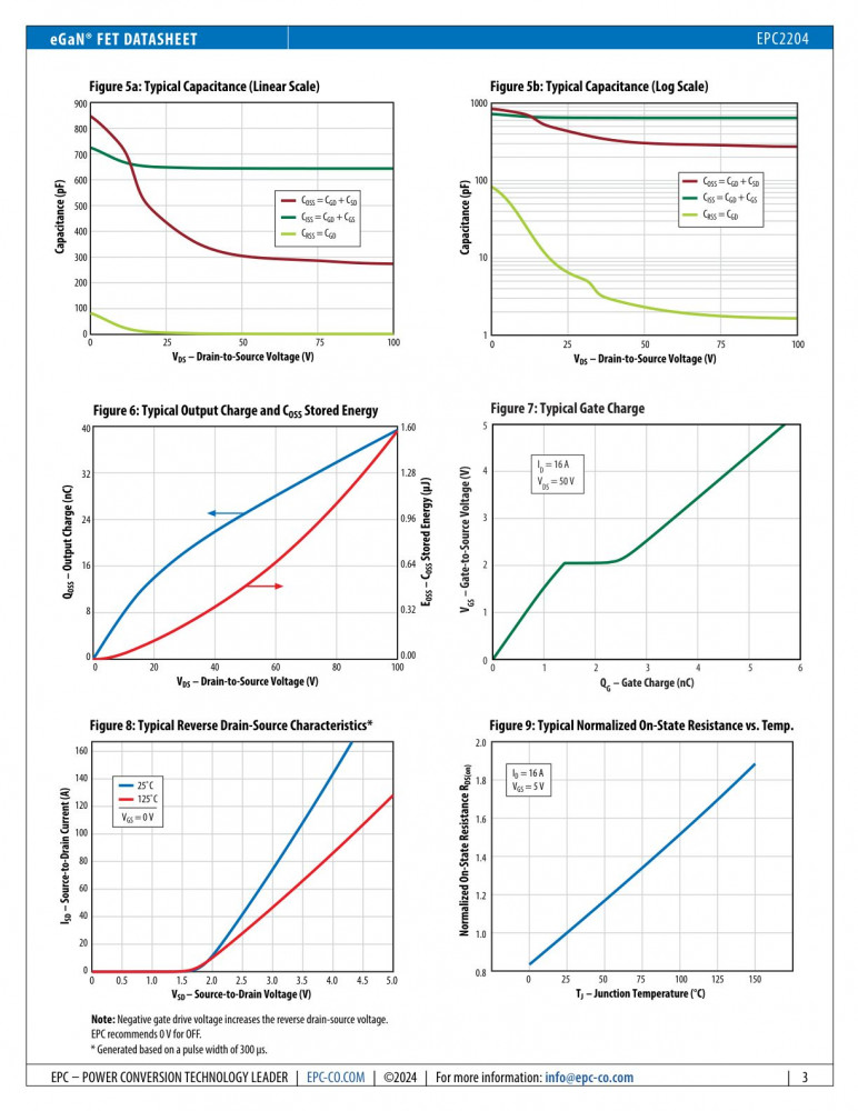 EPC2204 datasheet page 3