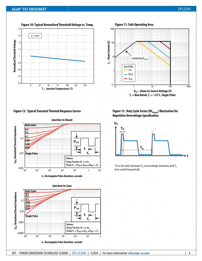 EPC2204 datasheet page 4