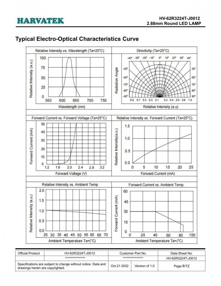 HV-62R3224T-J0012 datasheet page 8