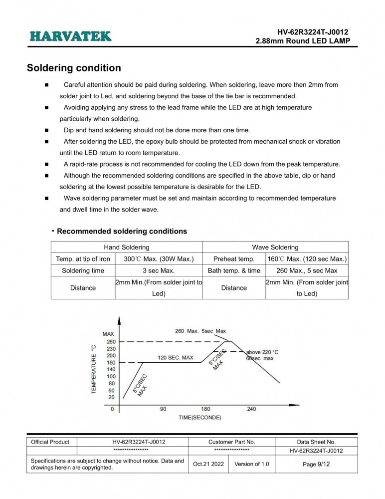 HV-62R3224T-J0012 datasheet page 9