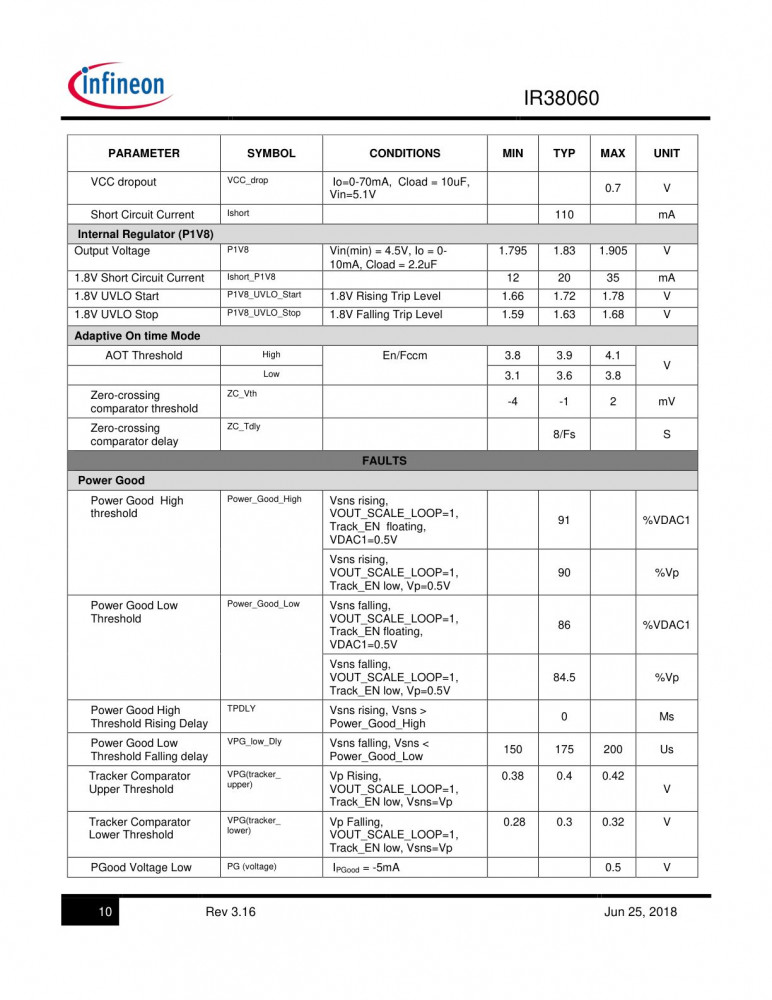 IR38060 technical document page 10