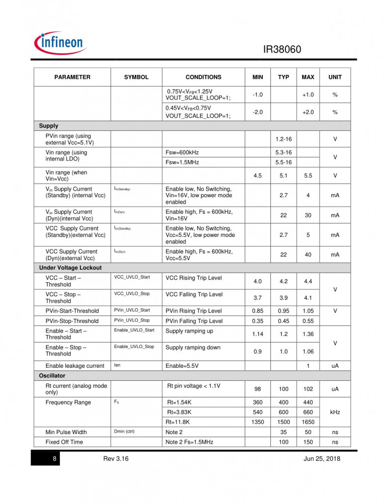 IR38060 technical document page 8