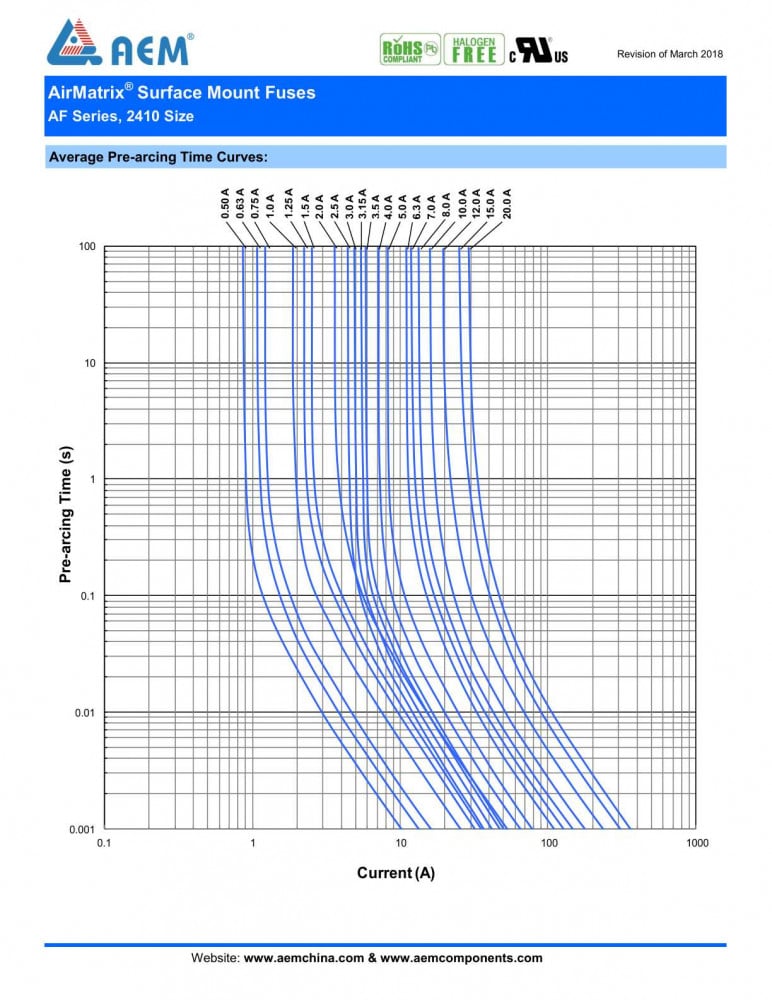 AEM AF2 series datasheet page 3