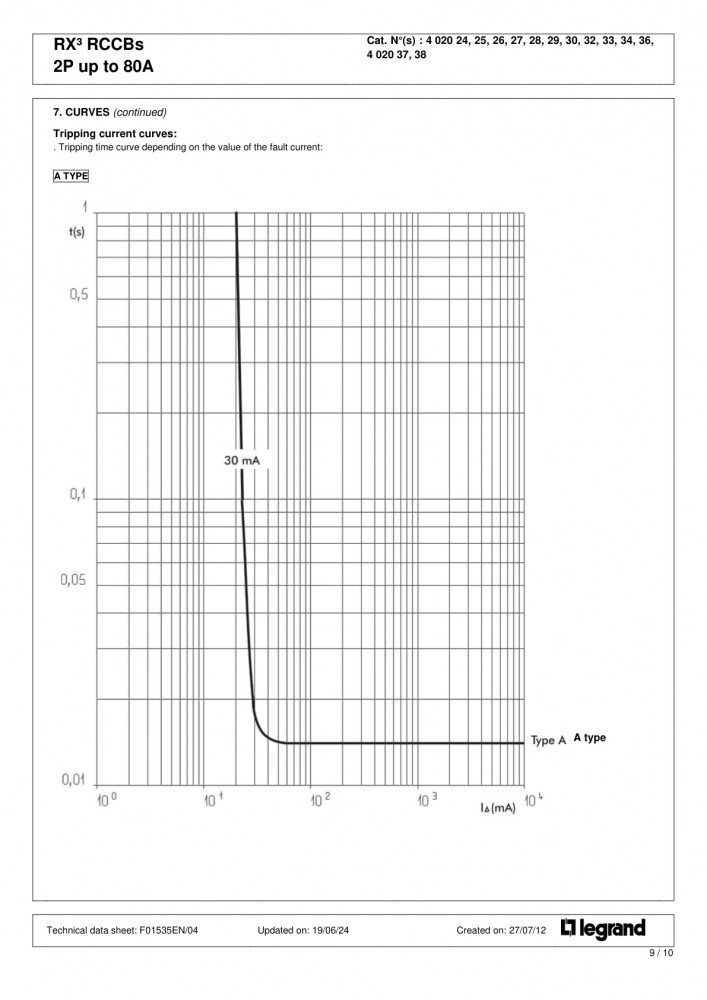 Legrand RX³ RCCB technical document, page 9
