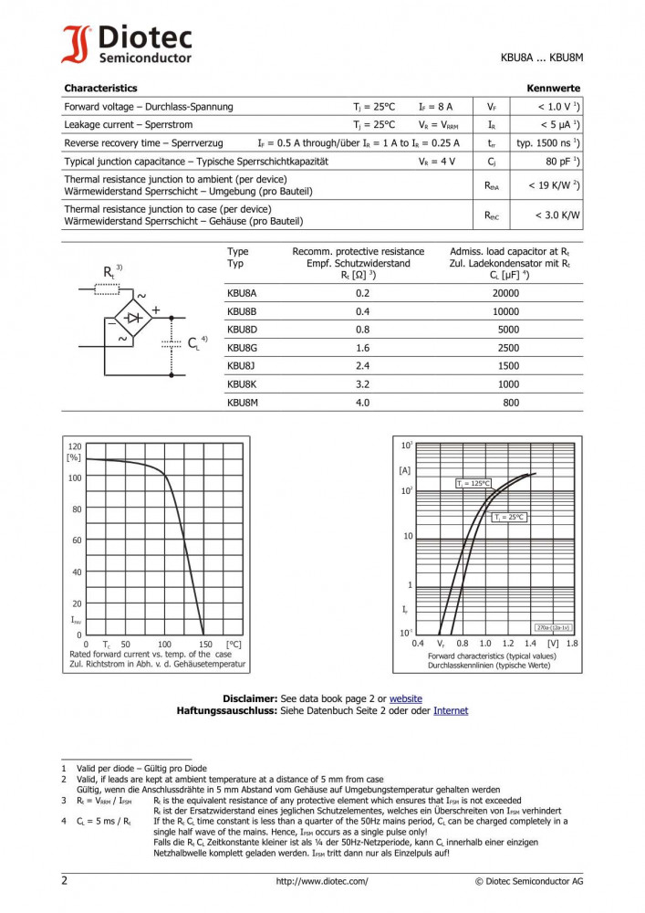KBU8A datasheet page 2