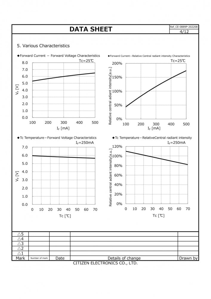 UVM001-0101U1-RW1 datasheet page 5
