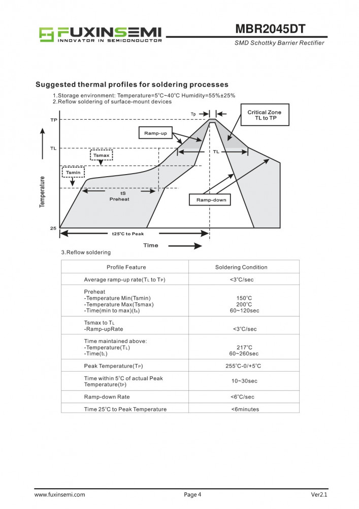 MBR2045DT datasheet page 4