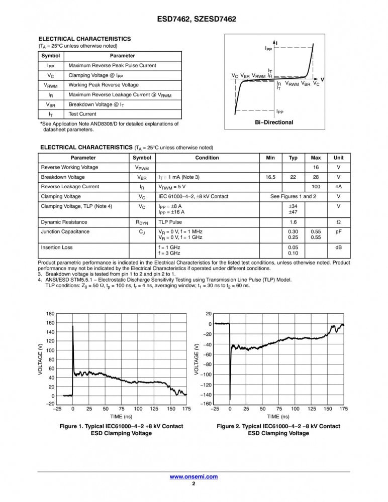 SZESD7462N2T5G datasheet page 2
