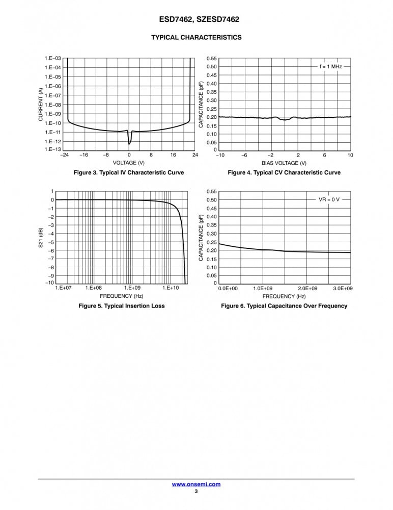 SZESD7462N2T5G datasheet page 3