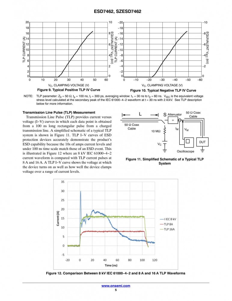 SZESD7462N2T5G datasheet page 5