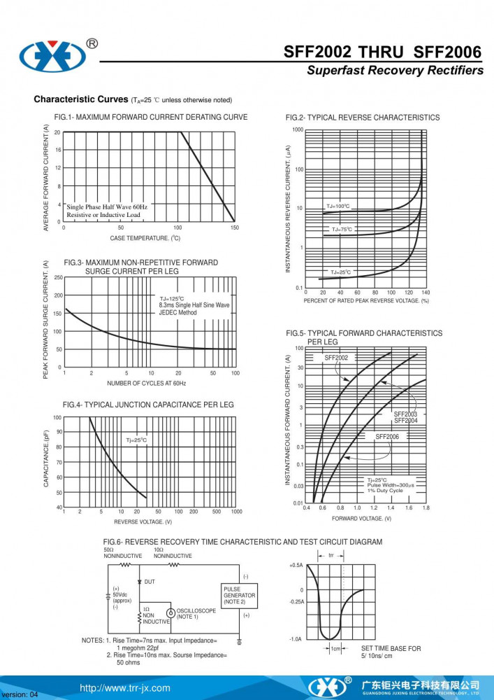 SFF2006 datasheet page 2
