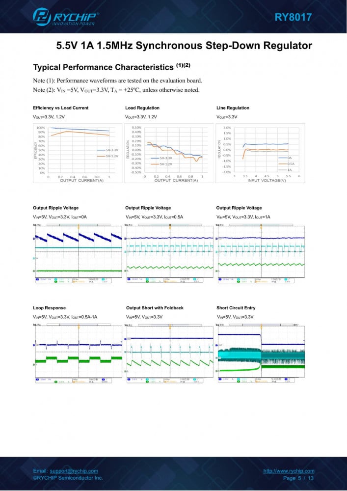 RY8017 datasheet page 5