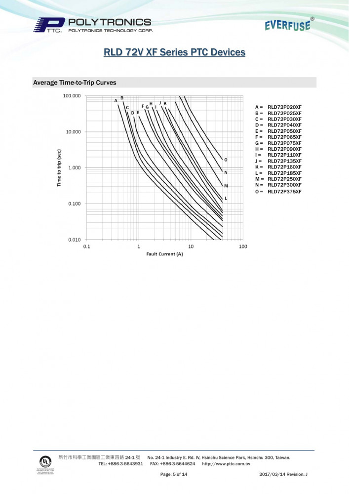 RLD72P090XF datasheet page 5
