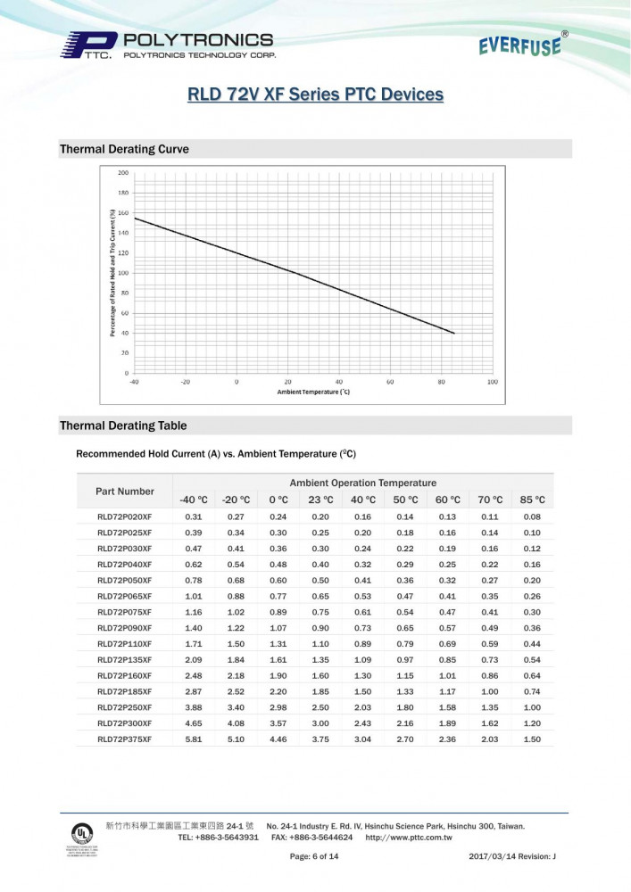 RLD72P090XF datasheet page 6