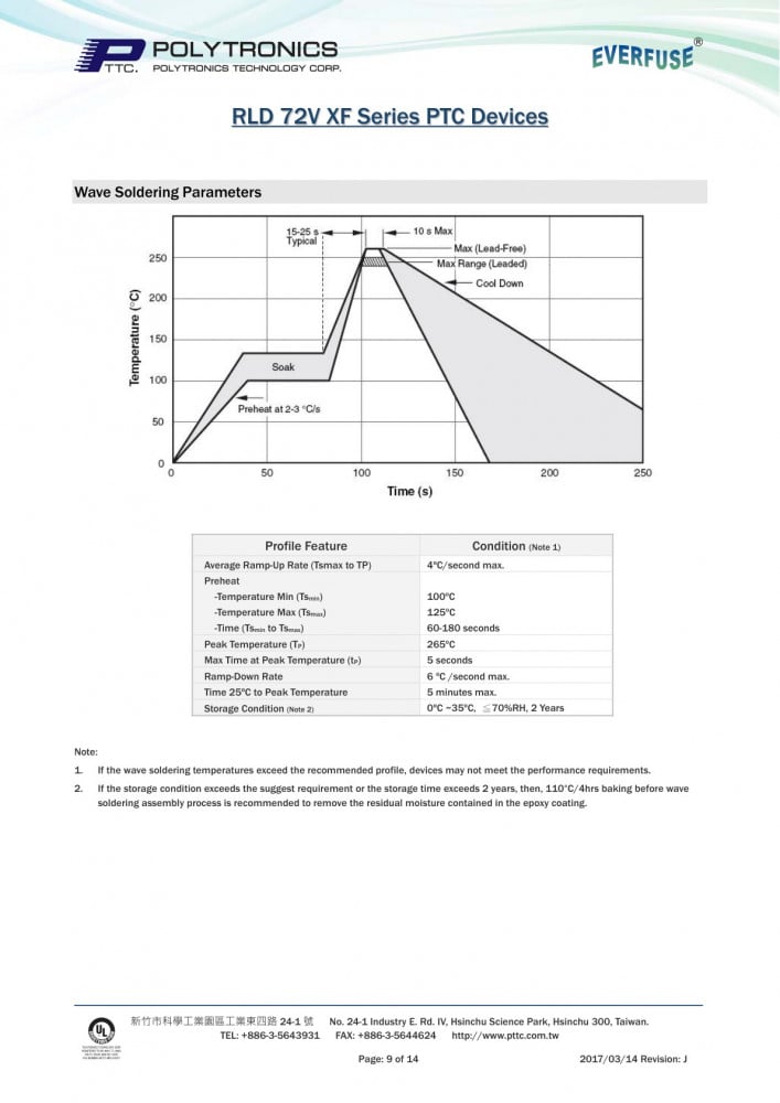 RLD72P090XF datasheet page 9