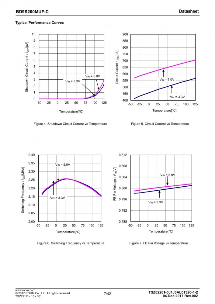 BD9S200MUF-CE2 datasheet page 7