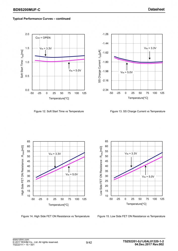 BD9S200MUF-CE2 datasheet page 9
