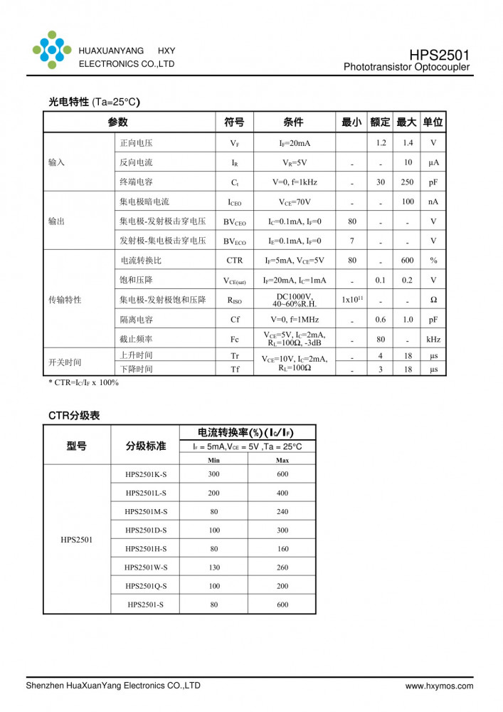 HPS2501-S technical document page 2