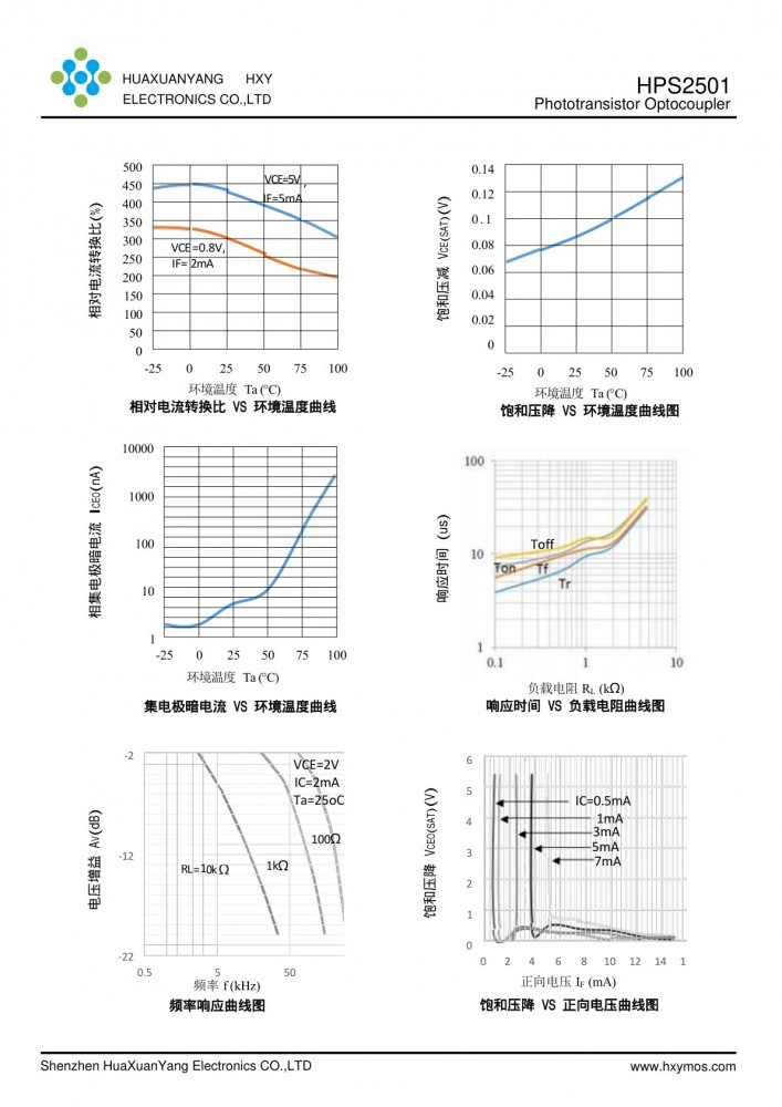 HPS2501-S technical document page 4